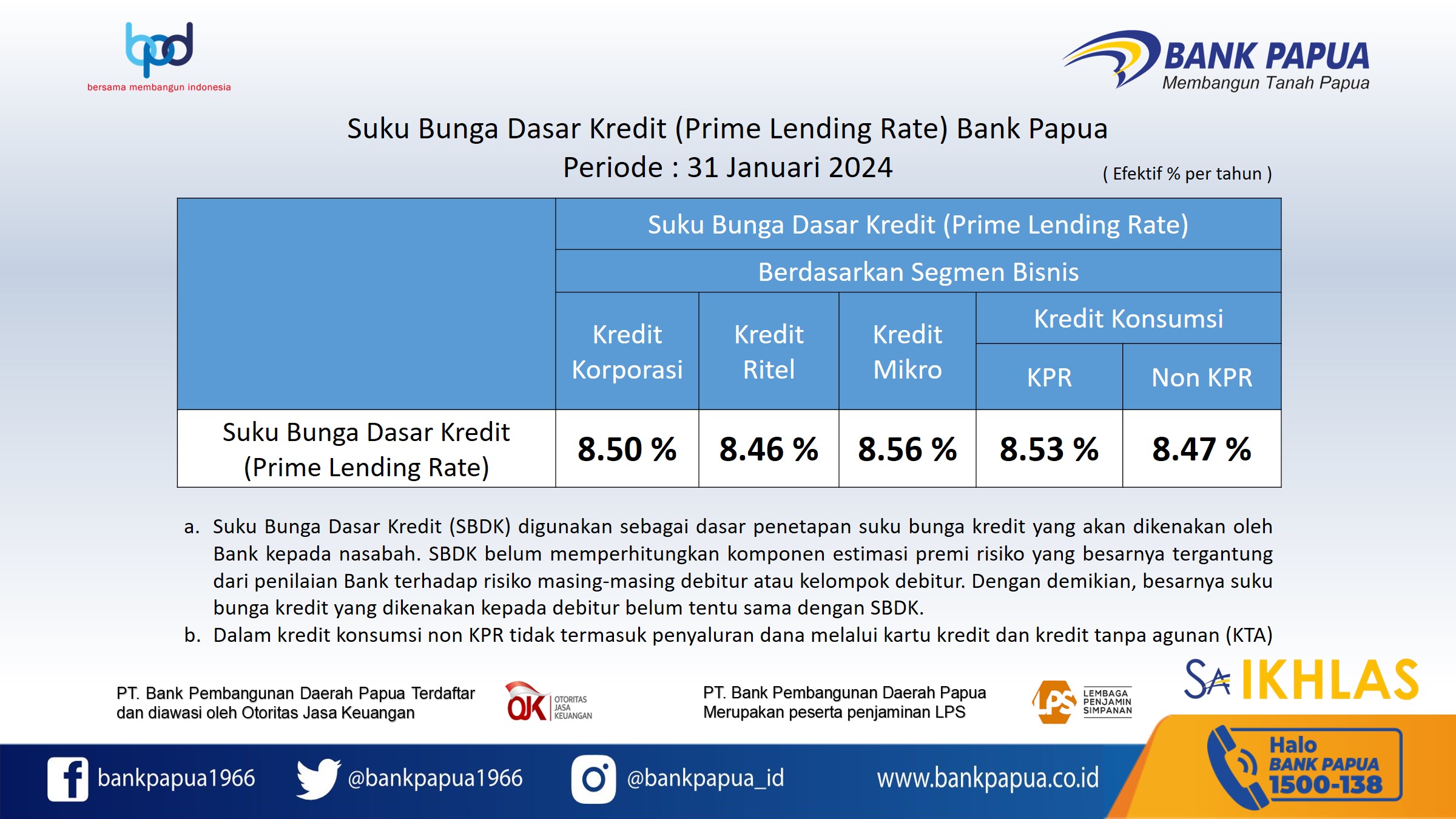 BANK PAPUA - Membangun Tanah Papua